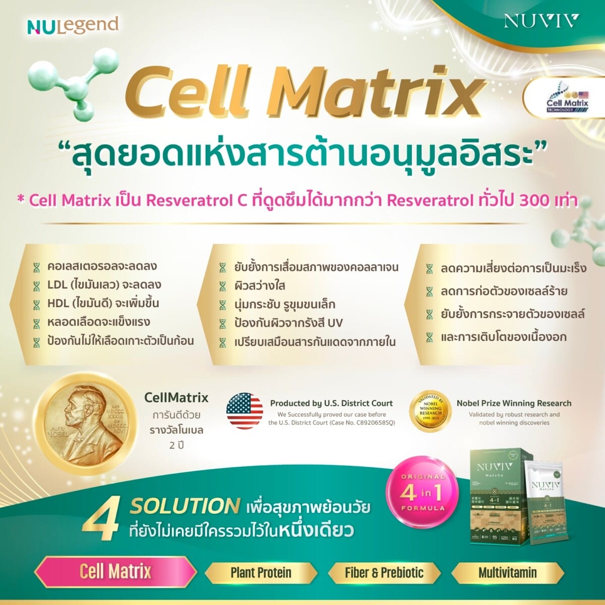 Cell Matrix คือ นวัตกรรมรางวัลโนเบล ฟื้นฟูเซลล์สุขภาพ